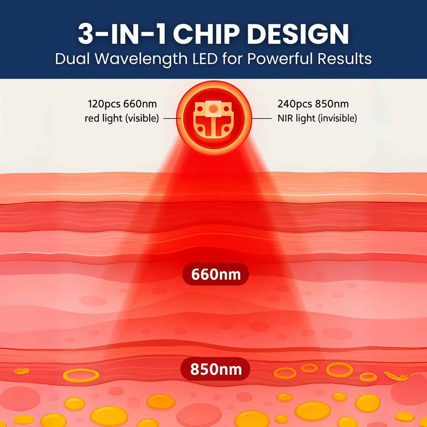 Revyn™ NeuroSoothe